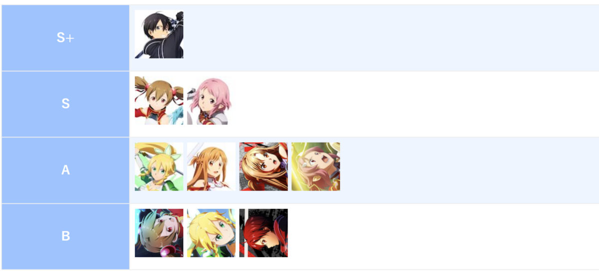 【刀劍神域火線爭戰】首抽角色推薦，新手完美開局教學，無限重抽。SAOVS - 敗家達人推薦