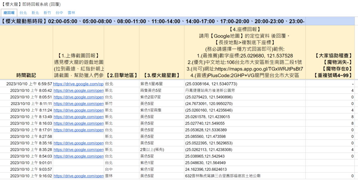 【魔物獵人Now】11/25黑角龍座標全地圖，台灣路線集中串，大量出沒教學。更新MHN區域分布圖 - 敗家達人推薦